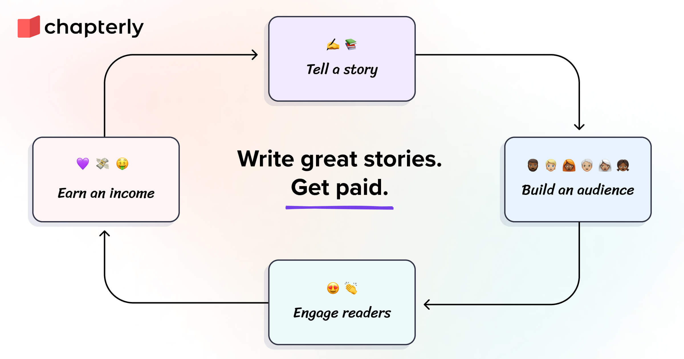 Romance Title Generator - Chapterly